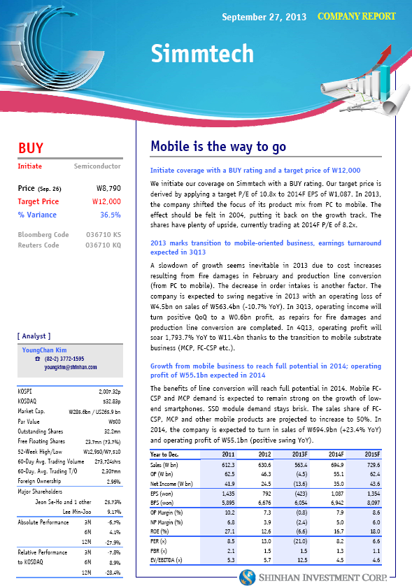 SIMMTECH Co., Ltd. (KOSDAQ : 222800)