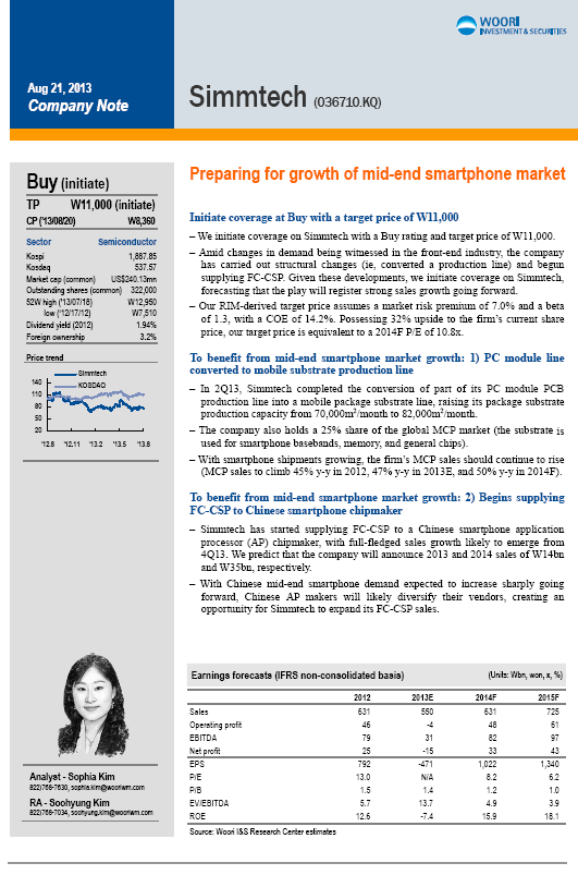 SIMMTECH Co., Ltd. (KOSDAQ : 222800)